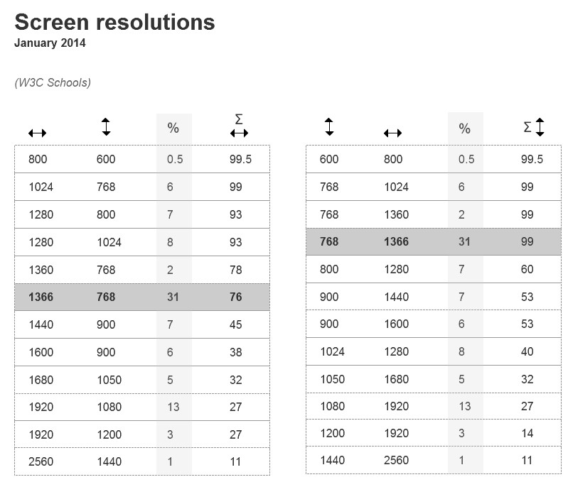 Screen Resolutions 2014 Marie Kuter